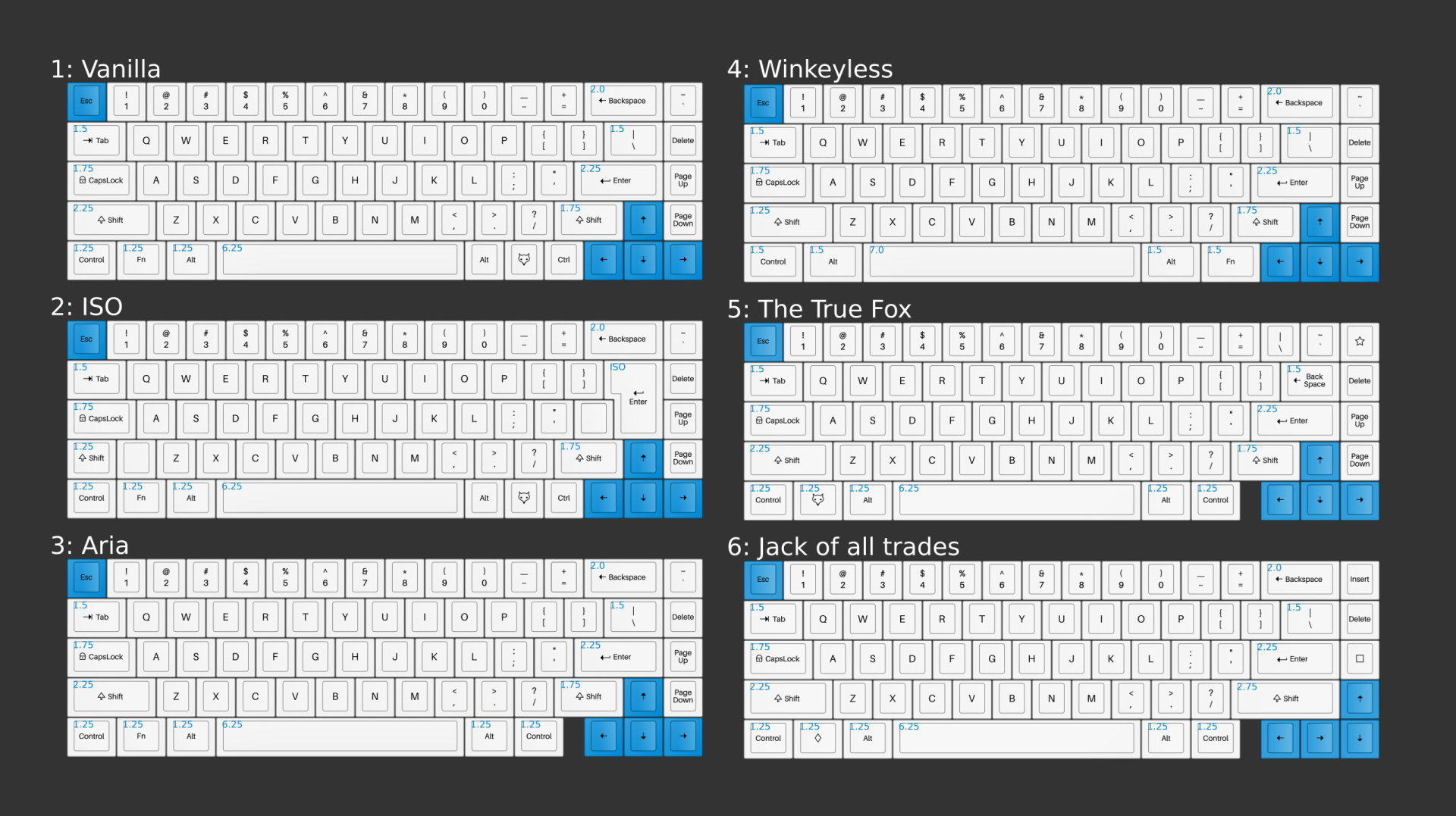 WhiteFox: the making of