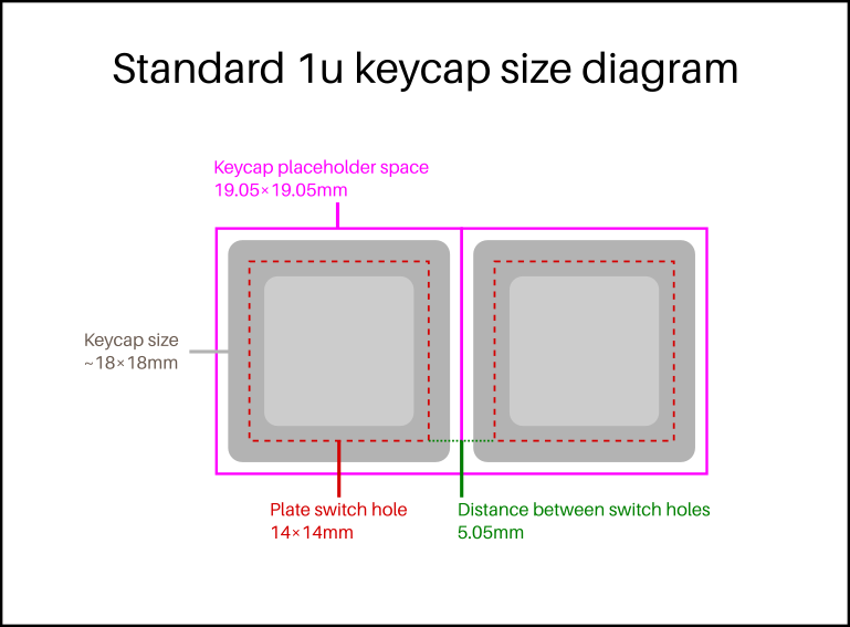 Anatomy Of A Keyboard