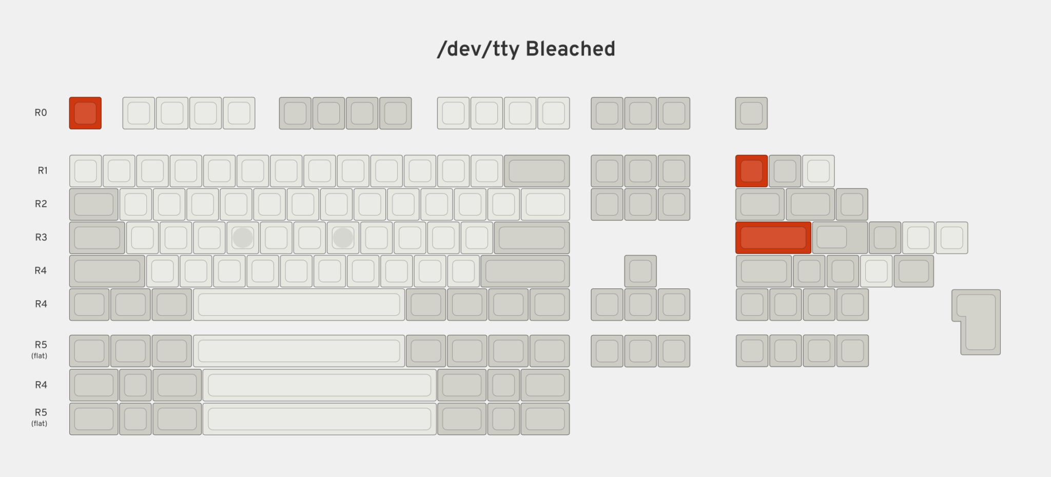 Getting ready for /dev/tty2